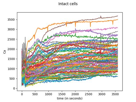 Getting The Data — Scikit Fda 0102dev0 Documentation