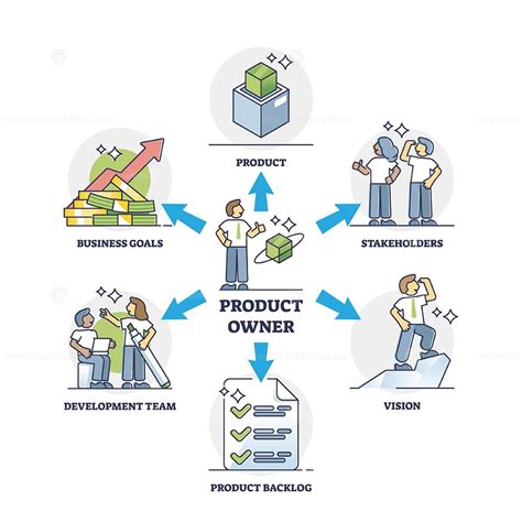 Product Owner Responsibilities And Business Work Actions Outline