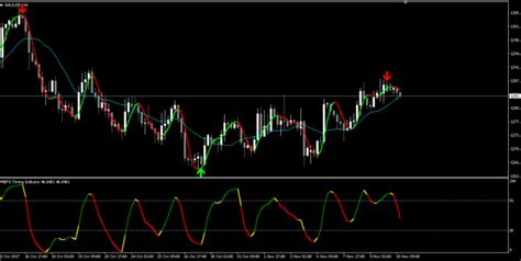 Bar Reversal Indicator For Mt4 100 Free