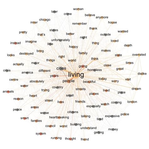gephi a deep dive into network analysis and visualization digital