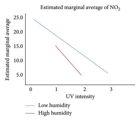 Influence Of Various Factors On No2 Degradation Efficiency A Download Scientific Diagram