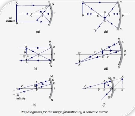 Light Reflection And Refraction Important Questions Marks Class Science Chapter