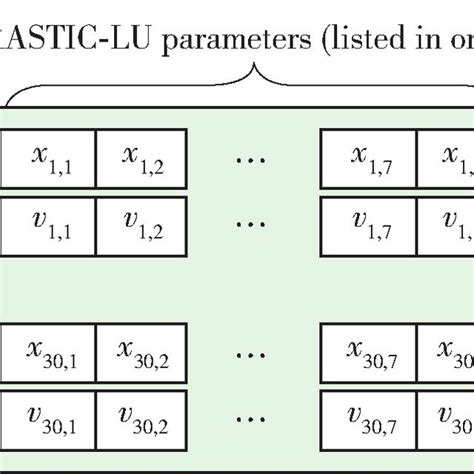 摇 Swarm Structure Of The Bpso Algorithm Download Scientific Diagram