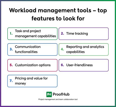 11 Best Workload Management Tools for Teams in 2025