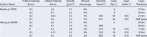 Synthetic Model Parameters Download Table