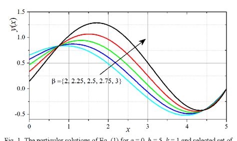 figure 1 from the fourth order ordinary differential equation with the