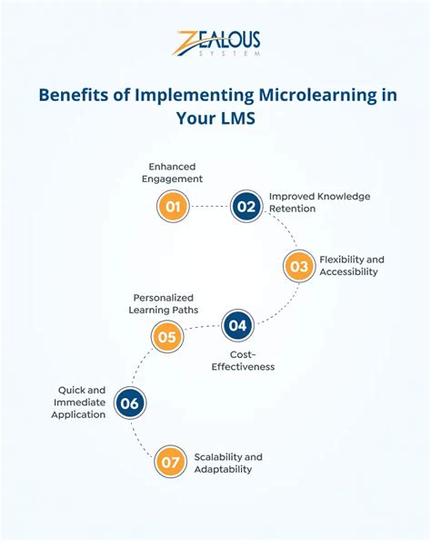 How To Implement Microlearning In Your Lms