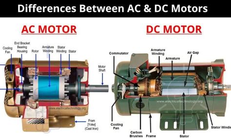 Comparison Between Ac Motor And Dc Motor