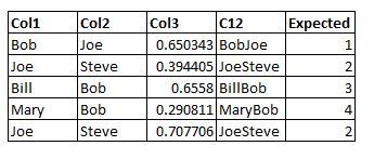 Python How To Combine Multiple Columns And Create Unique Numeric Values Stack Overflow