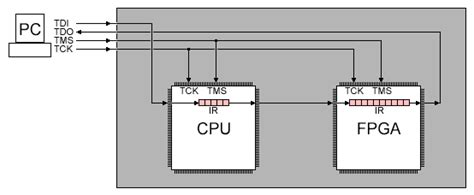 Jtag 2 How Jtag Works