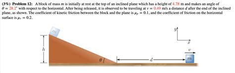Solved Problem A Block Of Mass M Is Initially At Chegg Com
