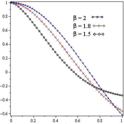 The Laplace‐adomian Decomposition Method Solution Of Three‐dimensional Download Scientific