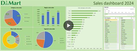 exceldashboard excel dmartsales dataanalysis salesanalysis