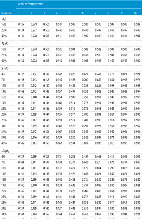 table 2 from classifying and analysis of random composites using