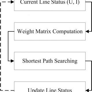 Procedure Of Transmission Pathsearching Method Between Single Supply Download Scientific