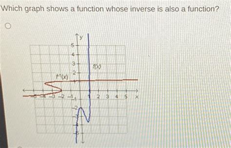 Understanding Graphs Identifying Functions Whose Inverse Is Also A Function A Comprehensive