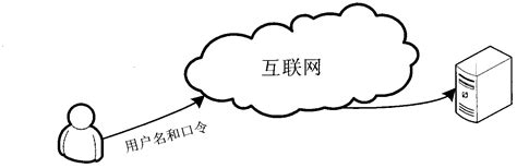 authentication system and method eureka patsnap