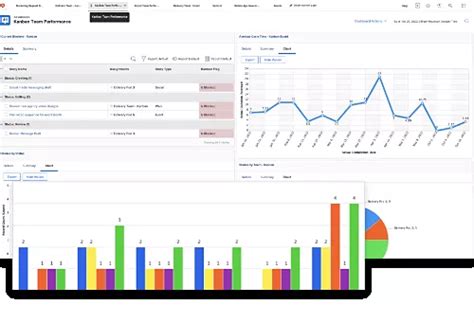 Adobe Workfront Project Management Software