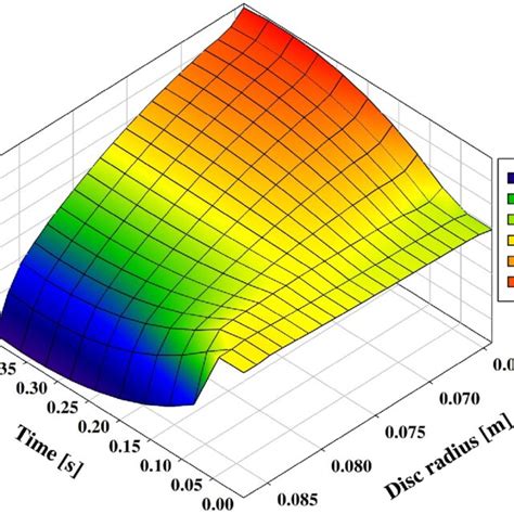 errors in l 2 norm vs spatial grid sizes left and time grid sizes