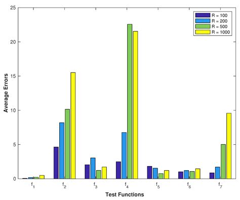 Applied Sciences Free Full Text Estimation Of Distribution Algorithms With Fuzzy Sampling