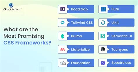 Biz4solutions Private Limited On Linkedin Frameworks Css Html