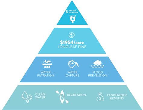 Return On Conservation Index Data As A Driver A Common Language And