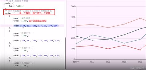 echarts 相关配置项信息（基础） echars图的配置信息 csdn博客