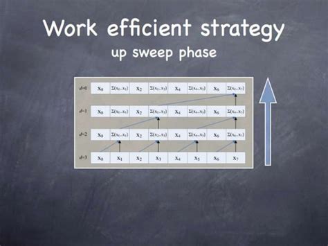 Parallel Programming Ppt