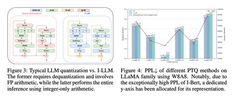 I LLM Efficient Integer Only Inference for Fully Quantized Low Bit Large Language Models 起居室老虎