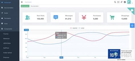 17 个专业的 Vue 后台管理系统模板 知乎