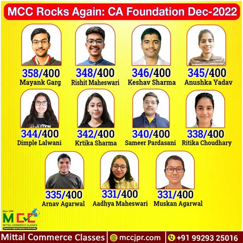 Best Ca Coaching In Jaipur For Foundation Inter And Final