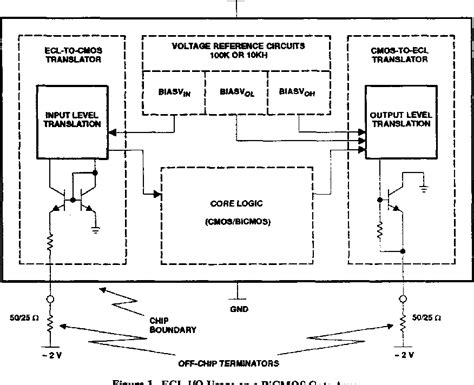 Figure 1 From Fast Ecl To Cmos And Cmos To Ecl Translators For An 08