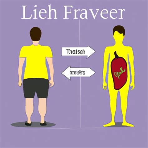 Cheating On A Liver Shrinking Diet What To Expect The Enlightened