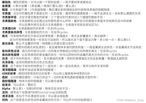 blender学习笔记 node wrangler 快捷键 csdn博客
