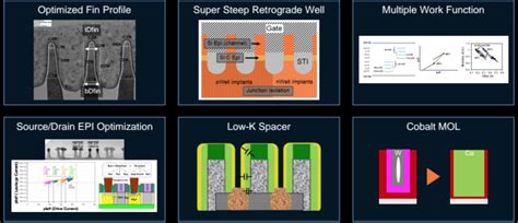Semiconductor Engineering NAND Market Hits Speed Bump