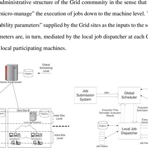 System Model Of An Open Grid Computing Platform Download Scientific