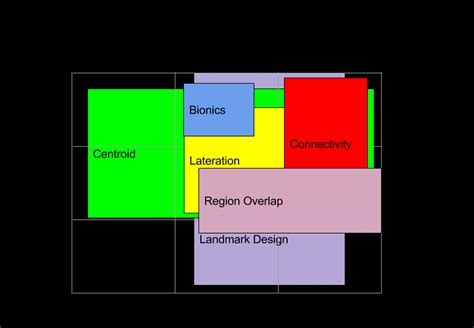 Comparison Of Different Geometric Localization Approach With Respect To