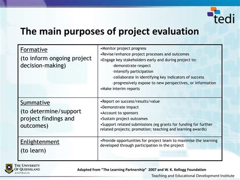 Ppt Evaluating Your Teaching And Learning Project Powerpoint Presentation Id 7004893