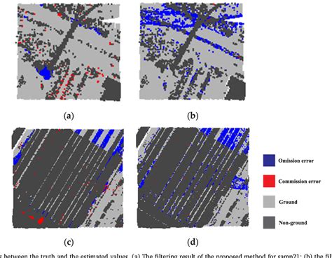 Figure 11 From Automatic Dtm Extraction From Airborne Lidar Based On