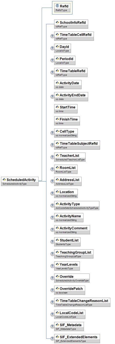 Sif Implementation Specification Australia 362 Timetabling And Resource Scheduling