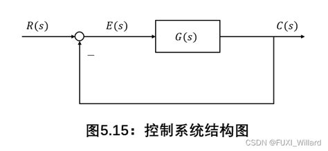 matlab控制系统仿真5 3：控制系统稳定性分析及综合实例 matlab判断系统稳定性 csdn博客