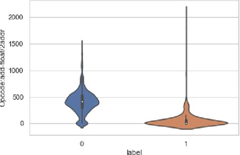 Figure 3 From Hybrid Classification And Clustering Algorithm On Recent Android Malware Detection