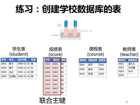 面试 Sql整理 常见的sql面试题：经典50题 Csdn博客