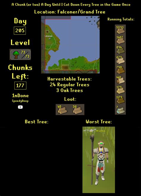 cutting down every tree in the game one chunk at a time r 2007scape