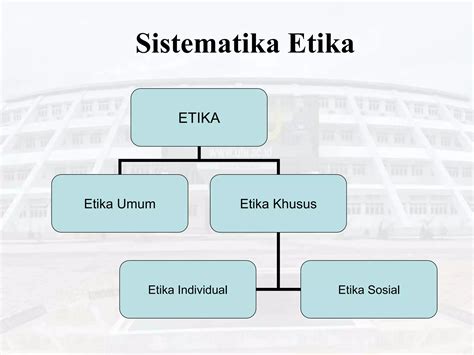 2 Pengertian Etika Ppt