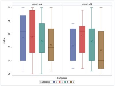 Solved Can Sgpanel Plot Grouped Vbox And Have A Colaxis Showing Tic