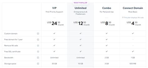 Wix Review Is This Really The Best Website Builder