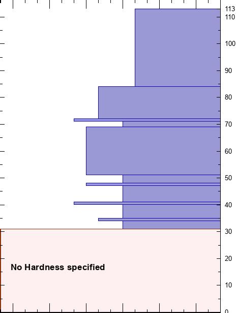 Snowpits Search Page Snowpilot Web Application