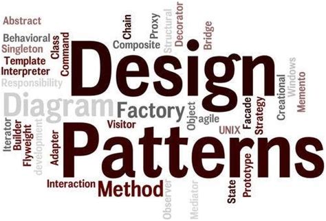Sahan Dilshan On Linkedin Design Patterns