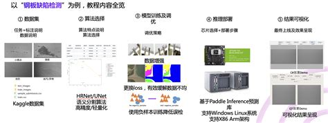 Industrial Tutorial README Md PaddlePaddle PaddleDetection Gitee